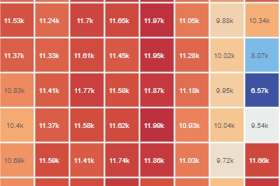 Heatmaps with the updated Grid Chart - Qlik Community - 1894965
