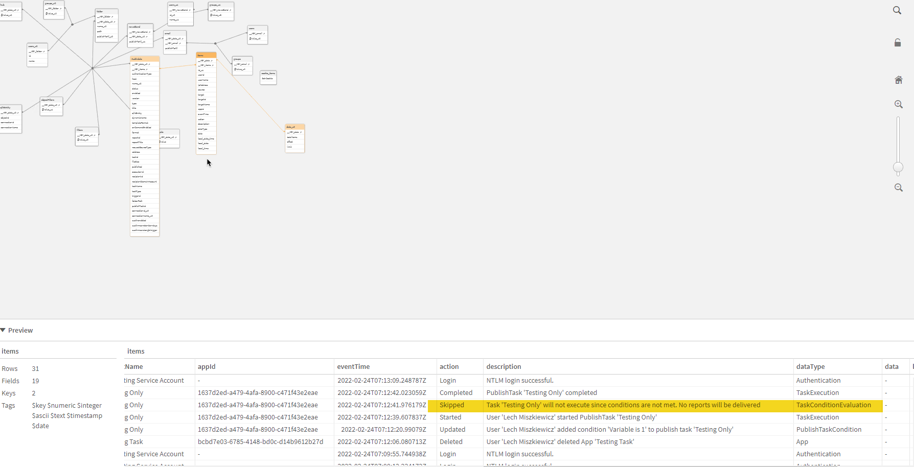 Solved Nprinting Api How To Notices When Condition Fal Qlik