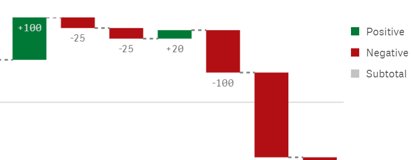 Editing legend of Waterfall chart - Qlik Community - 1904269