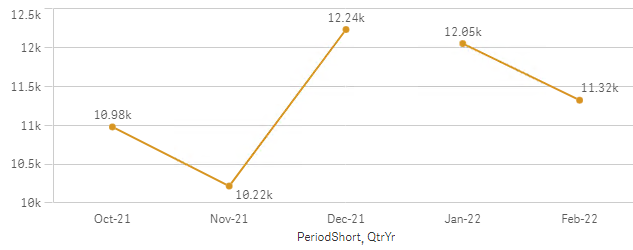Line Chart Color Change - Qlik Community - 1910092