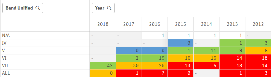 Adding a background color to a pivot table - Qlik Community - 1510433