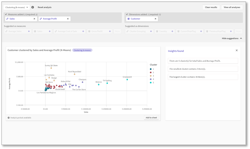 Insight Advisor Analysis Types - Sophisticated AI-... - Qlik Community ...