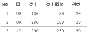 テストデータの作成方法–Load InlineとAutogenerate - Qlik Community - 1911072