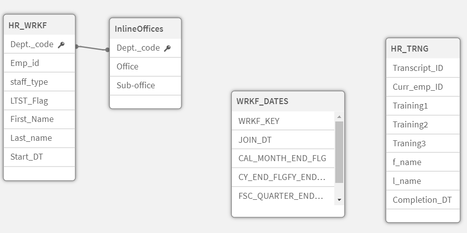 Table Association / Calendar - Qlik Community - 1915316