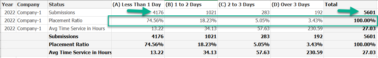 Solved: QlikView Pivot table to calculate percentage by ro... - Qlik ...