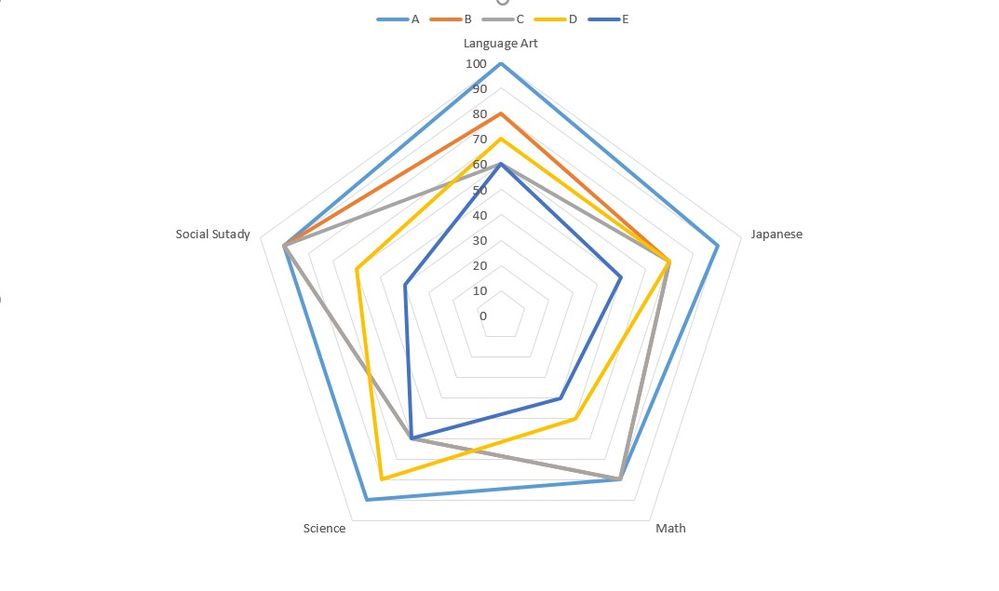 Request for additional functionality in Radar Char... - Qlik Community ...