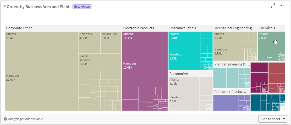 Insight Advisor Analysis Types - Qlik Community - 1918301