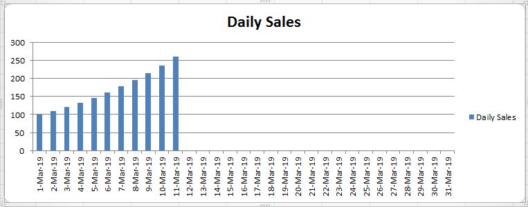 Bar Chart using Date as Dimension - Qlik Community - 1554856