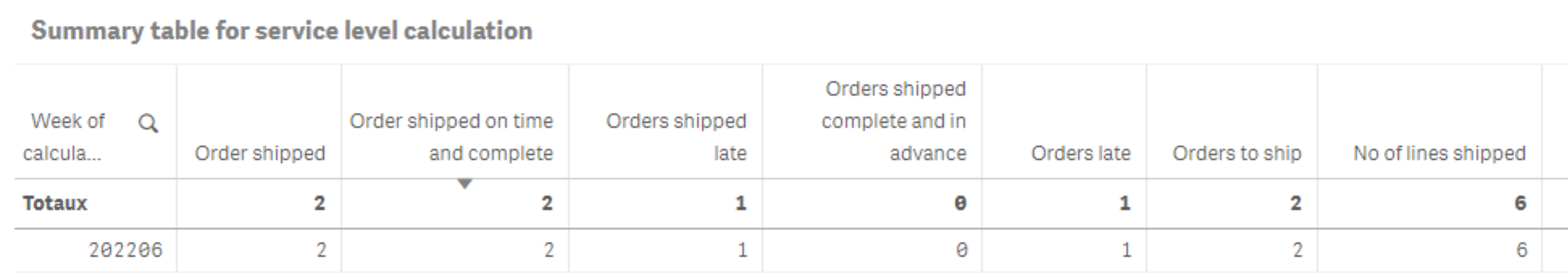 count distinct for service level calculation - not... - Qlik Community ...
