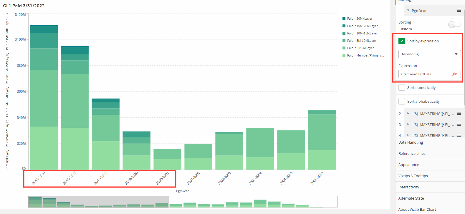 Vizlib Bar Chart Sorting - Qlik Community - 1923074