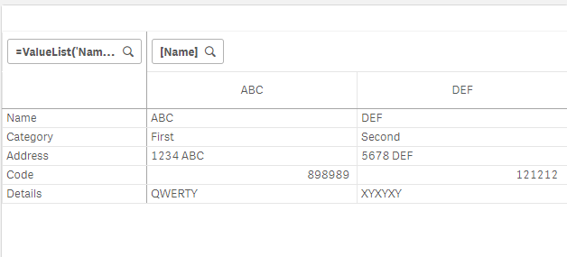 Presenting Data in Table - Qlik Community - 1923167