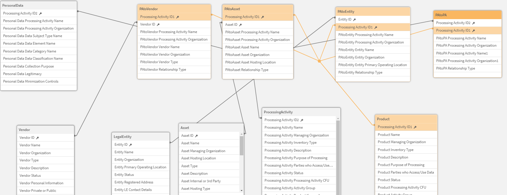 Connecting 2 Id's from 1 table to 1 common Id of a... - Qlik Community ...