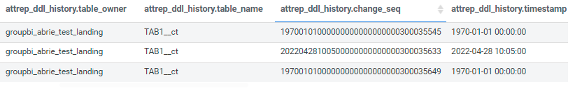 Solved: DDL changes on DB2 LUW - Qlik Community - 1923920
