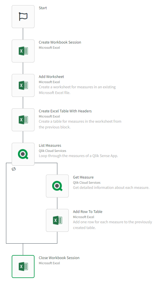 How to import and export master items using Micros... - Qlik Community ...