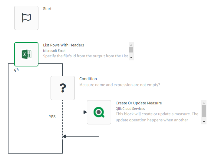 How to import and export master items using Micros... - Qlik Community ...