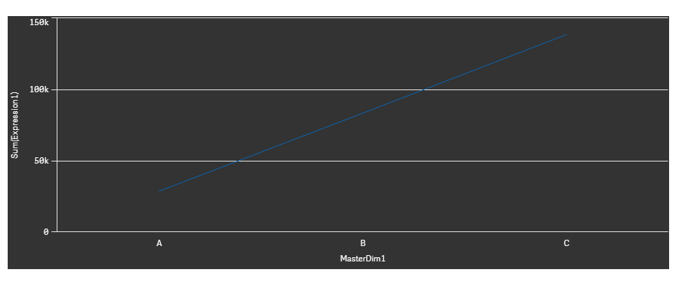 Change Line color in line chart - Qlik Community - 1925184