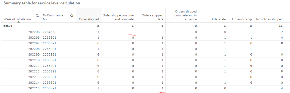 count distinct for service level calculation - not... - Qlik Community ...