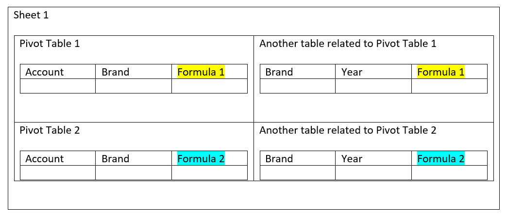 How to let certain tables ignore selection - Qlik Community - 1928175
