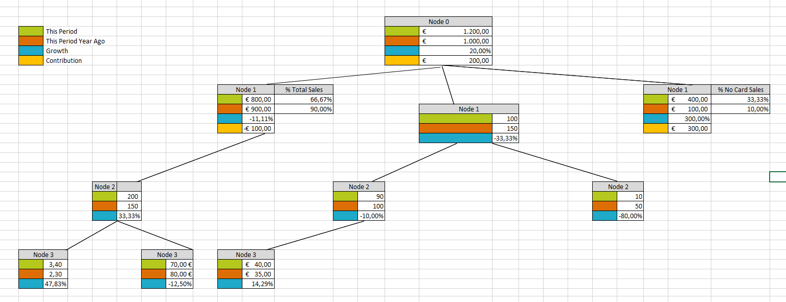 Tree map visualitation - Qlik Community - 1928653