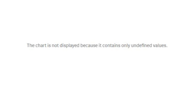 How to change Custom Messages in Qliksense Chart - Qlik Community - 1929005