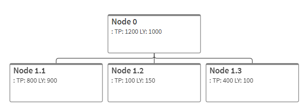 Tree map visualitation - Qlik Community - 1928653