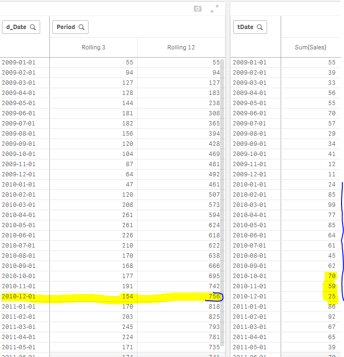 YTD/MTD/QTD/Rolling 3/Rolling 12 months in filter ... - Qlik Community ...
