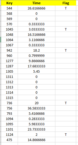 Range sum below with a flag condition - Qlik Community - 1929893