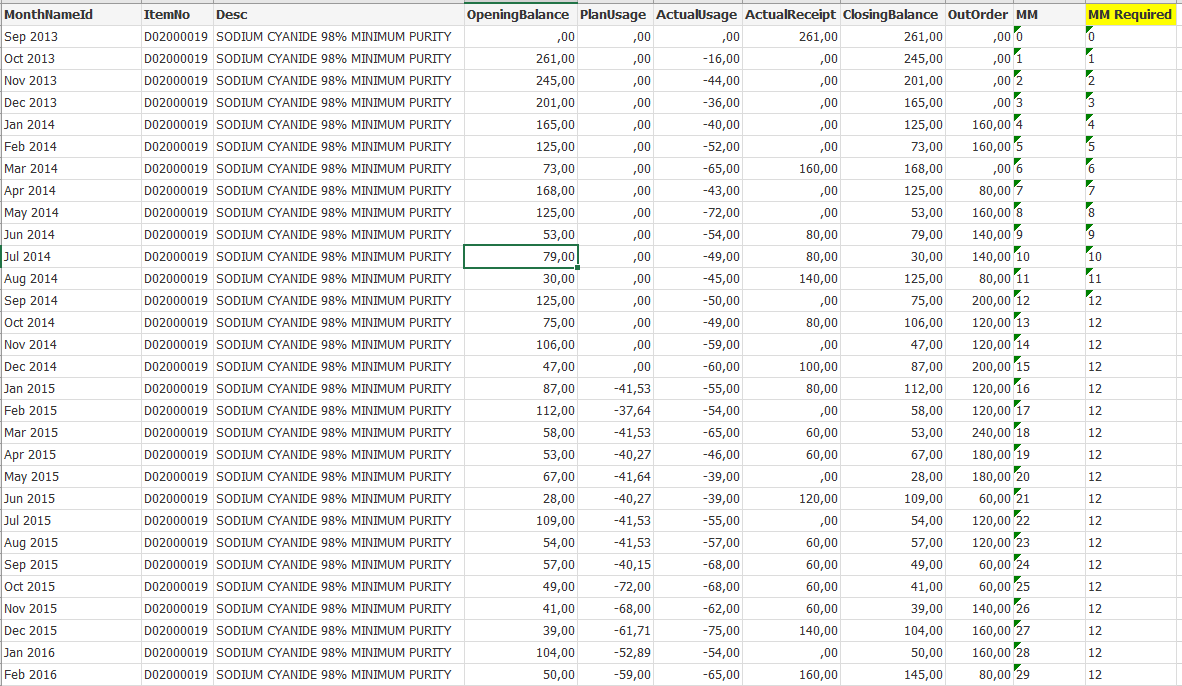 Rolling 12 Months Count Distinct YearMonth - Qlik Community - 1556151
