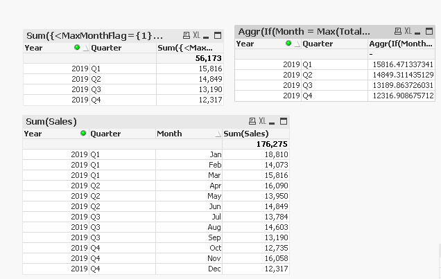 How to calculate maximum month for each quarter an... - Qlik Community ...