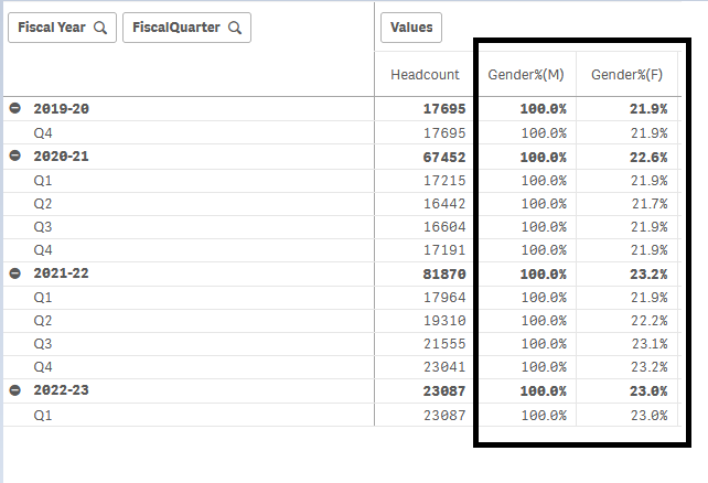 How to calculate maximum month for each quarter an... - Qlik Community ...
