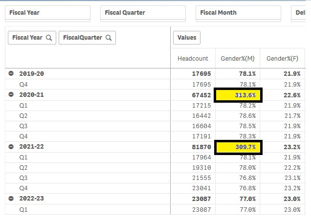 How to calculate maximum month for each quarter an... - Page 2 - Qlik ...
