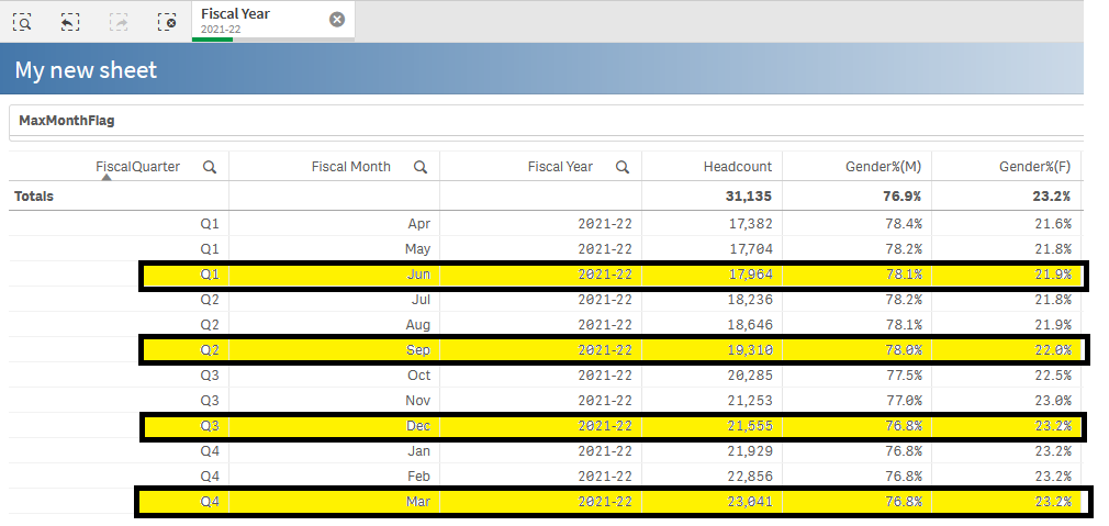 How to calculate maximum month for each quarter an... - Qlik Community ...