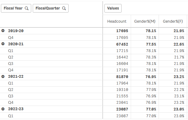 How to calculate maximum month for each quarter an... - Page 2 - Qlik ...