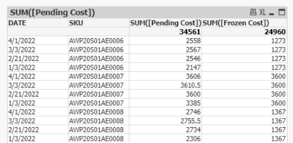 How to handle the multiple null values and replace... - Qlik Community ...