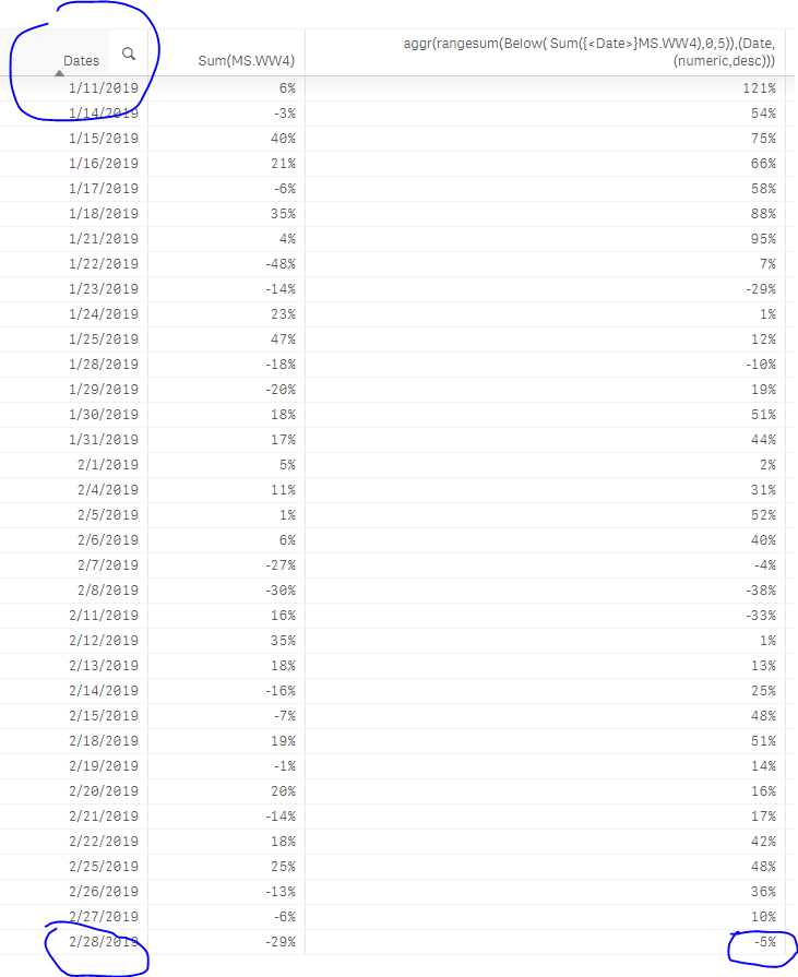Solved: Rolling Cumulative 5-Day return - Qlik Community - 1556304