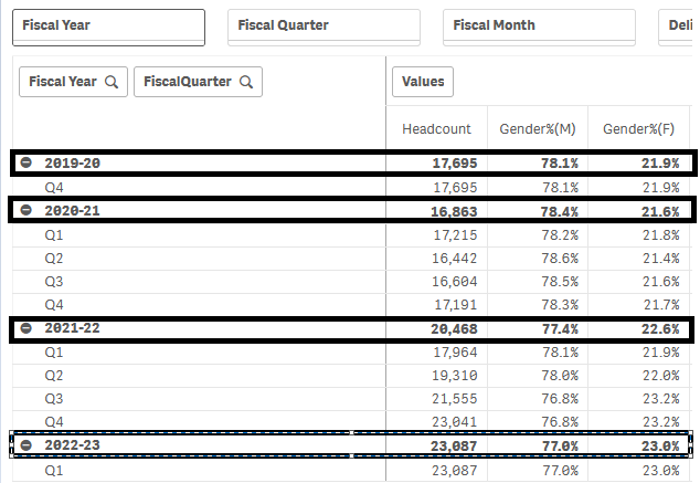 How to calculate maximum month for each quarter an... - Qlik Community ...