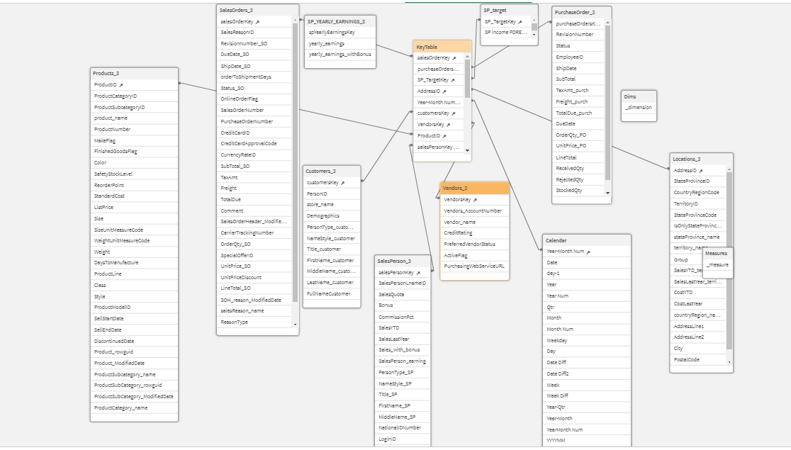 problem with key table - Qlik Community - 1935231