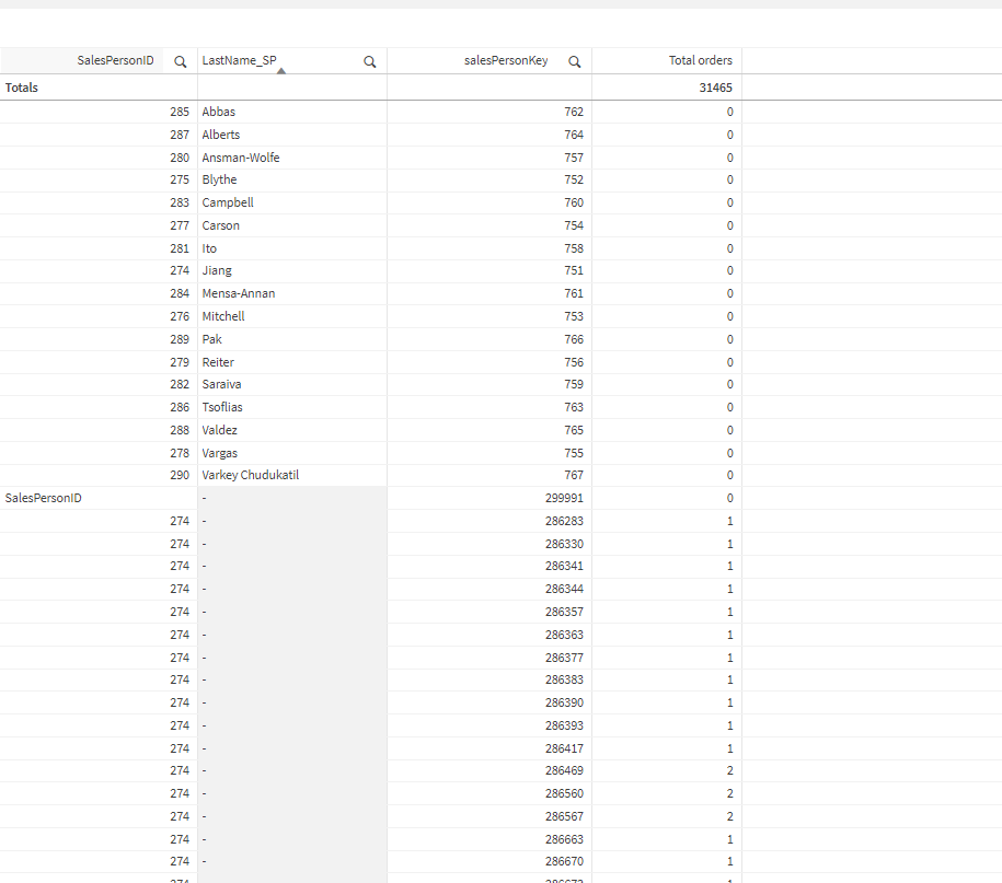 problem with key table - Qlik Community - 1935231