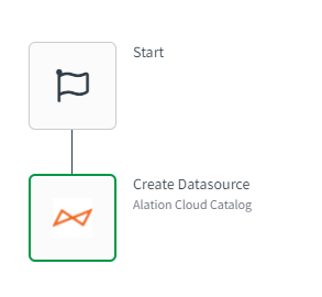 How to get started with Alation Cloud Catalog in Q... - Qlik Community ...