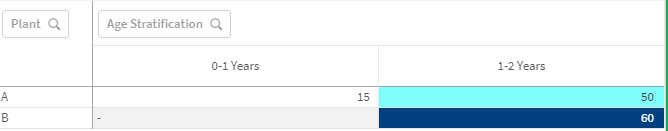 Solved: Qlik Table chart, color by values - Qlik Community - 1936483