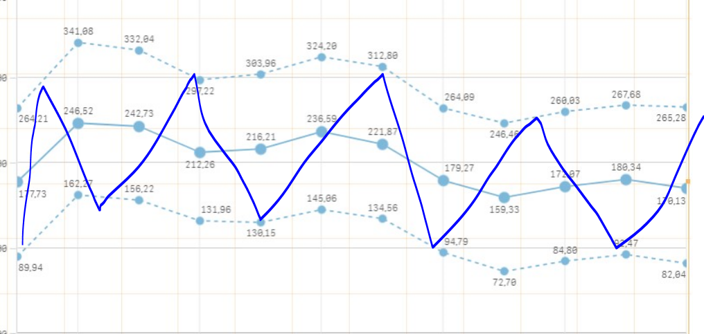 line graph colors - Qlik Community - 1937240