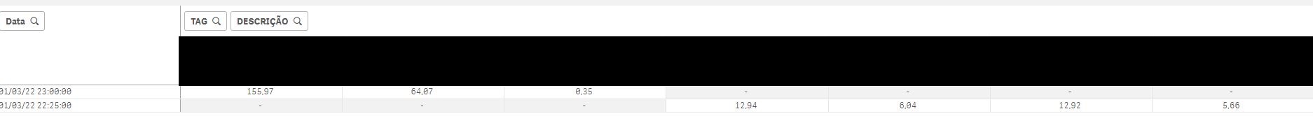 Solved: Different totals in the same pivot table - Qlik Community - 1937390