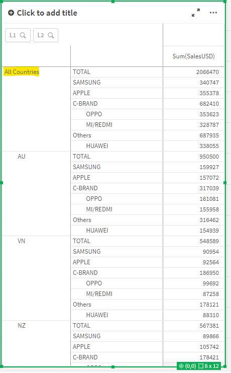 Tabular Chart with Total Breakdown - Qlik Community - 1939243