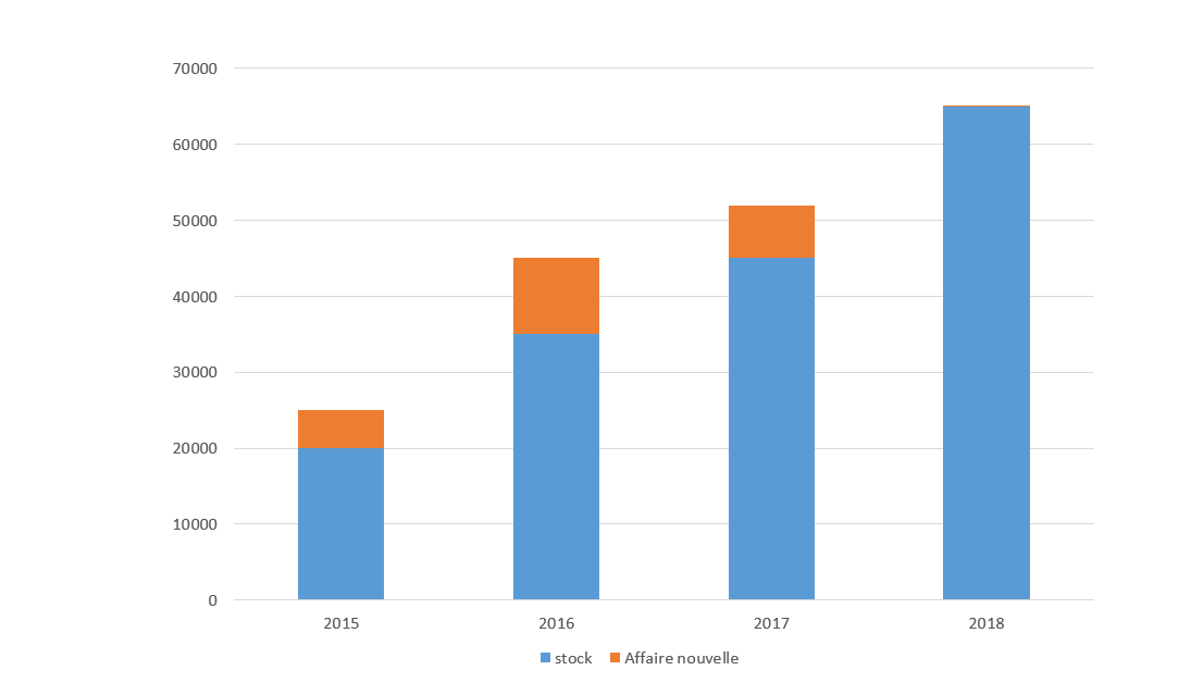 Create a stacked chart in Nprinting with one dimen... - Qlik Community ...