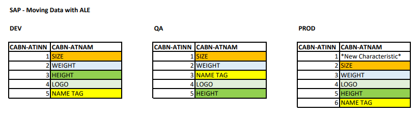 Managing SAP Classes and Characteristics with Qlik... - Qlik Community ...