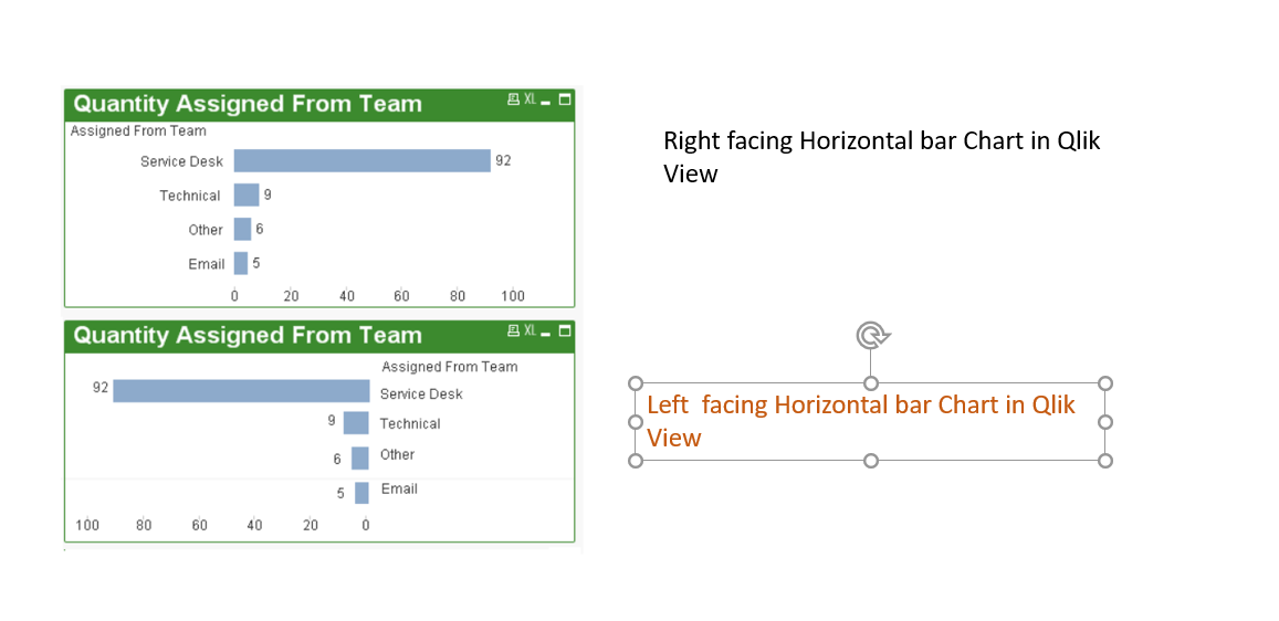 Solved: Left facing Horizontal Bar Chart in Qlik Sense - Qlik Community ...
