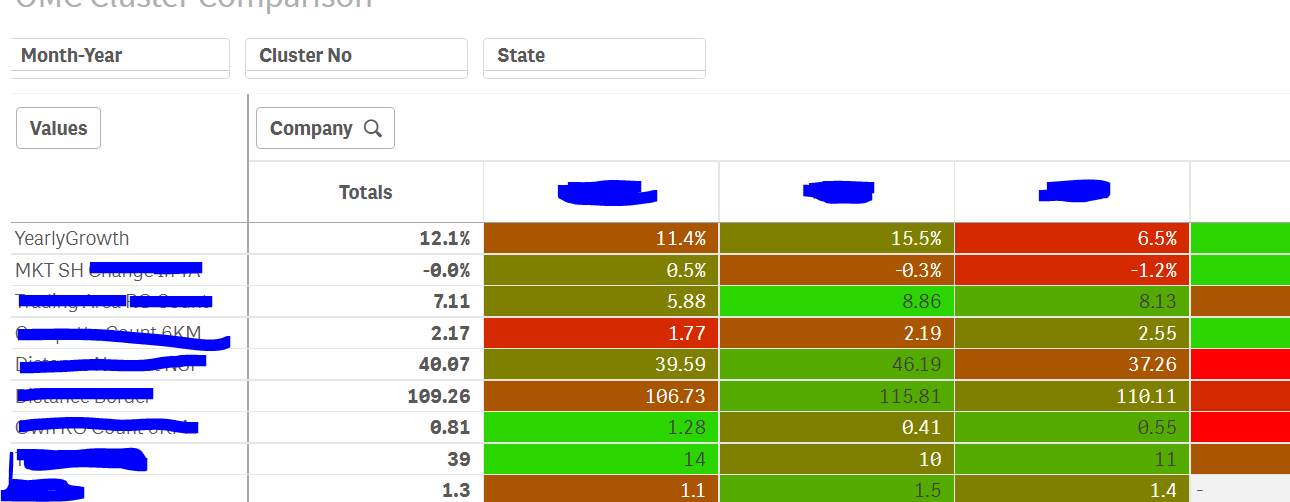 Solved: Heat Map Customize Color - Qlik Community - 1945877