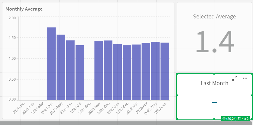 Display KPI of latest month - Qlik Community - 1947435