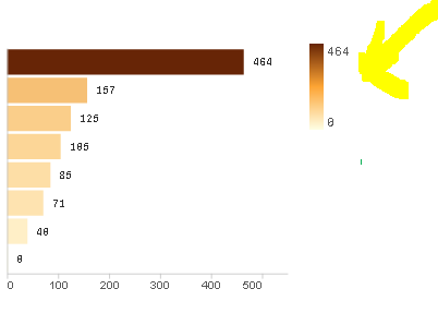 How to increase bar chart side line? - Qlik Community - 1951551