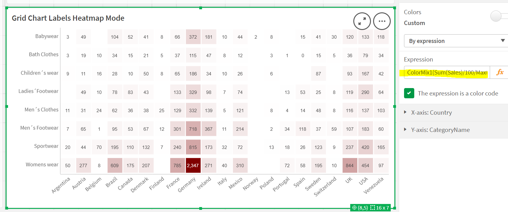 Heatmaps with the updated Grid Chart - Qlik Community - 1894965